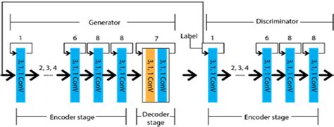 Figure 1 From A Comprehensive Review On Lane Marking Detection Using Deep Neural Networks