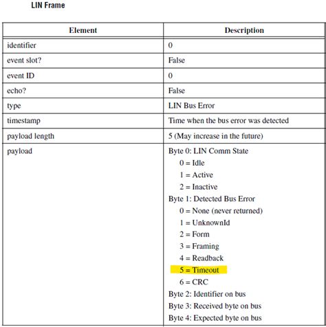 lin error frame ni community