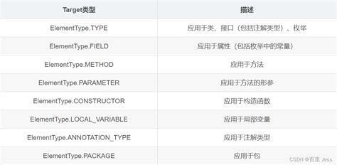 Java 使用spring Aop实现自定义注解java实现aop注解 Csdn博客