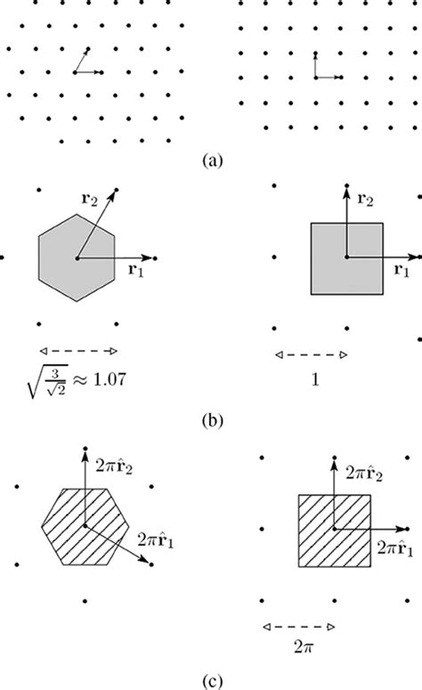 A Hexagonal Lattice Of The First Type 3 And The Orthogonal Lattice 3