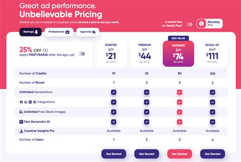 7 Best Ai Ad Generators Of 2024 Banners Videos And Copy