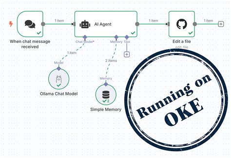 Build And Run Ai Agents With ‘n8n On Oracle Kubernetes Engine By