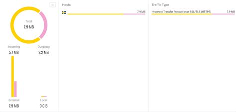 Tcp Vs Udp Whats The Difference