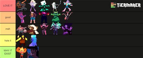 Steven Universe Fusions Tier List Community Rankings Tiermaker