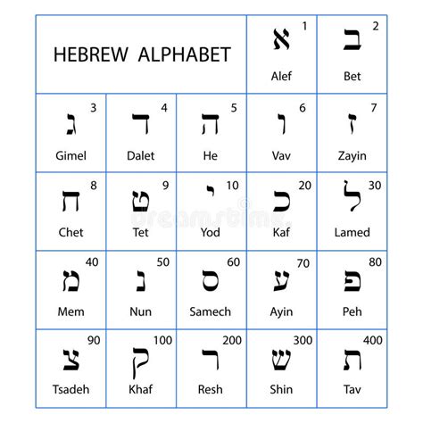 Ancient Hebrew Language