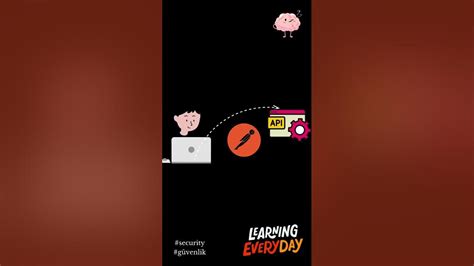 🚀 Api Nedir Ve Nasıl Kullanılır Postman C Ve Curl Ile Api İstekleri Coding Programming