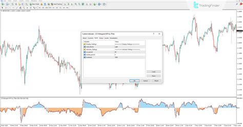 Cci Histogram Indicator For Metatrader 4 Free Download