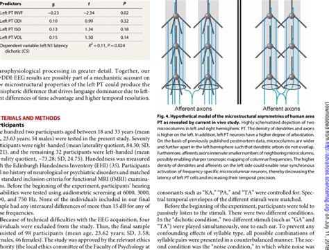 multiple regression analysis predicting left n1 latency during dichotic