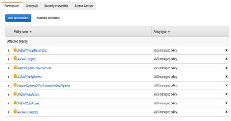 Polcies Attached To User1 Download Scientific Diagram