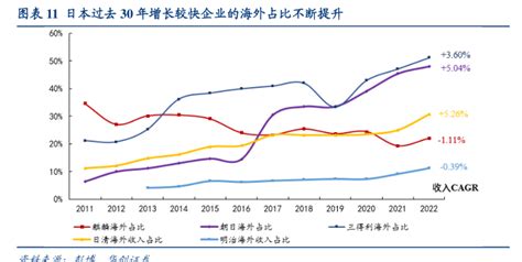 全球主要国家基尼系数对比（单位： ） 2023年08月 行业研究数据 小牛行研