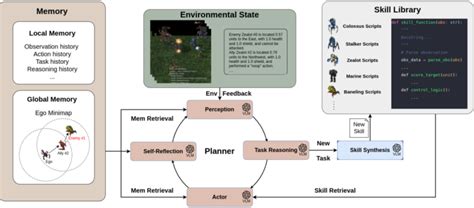 [논문 리뷰] Cooperative Multi Agent Planning With Adaptive Skill Synthesis