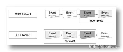 Sqlserver 数据同步如何操作？ 知乎