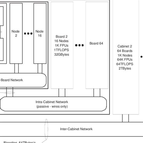 Cluster Block Diagram Download Scientific Diagram