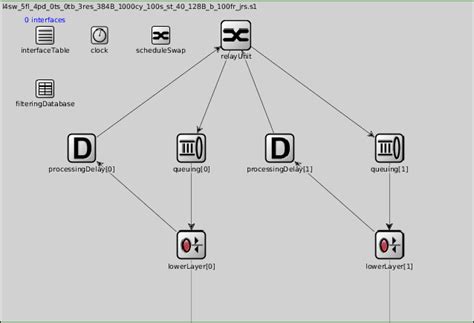Components Of A Nesting Tsn Switch With 2 Ports Download Scientific Diagram