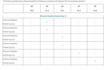 Unlocking The Power Of Graphql In Sitecore A Guide To Useful Queries