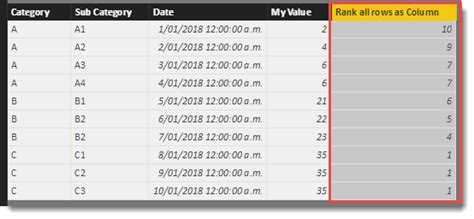 How To Use Rankx In Dax Part 1 Of 3 Calculated Columns Radacad