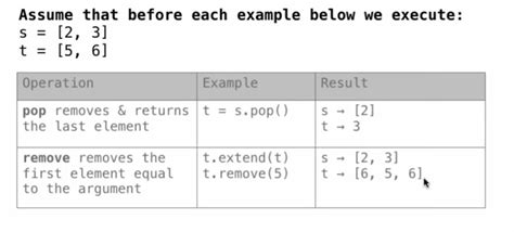 Cs61anotes Amaranth 的 叶栈漫谈