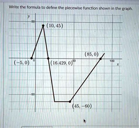 SOLVED Write The Formula To Define The Piecewise Function Shown In The Graph
