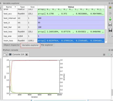 Caffe的python接口学习（7）：绘制loss和accuracy曲线 Denny402 博客园