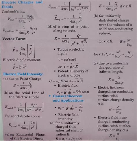 Class Ch Formulae Physics Notes Equations Physics