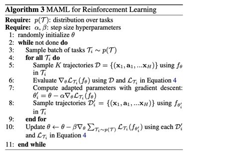 [논문 리뷰] Model Agnostic Meta Learning For Fast Adaptation Of Deep Networks Maml