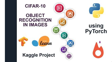 How To Build A Convolutional Neural Network Using Pytorch Manoj