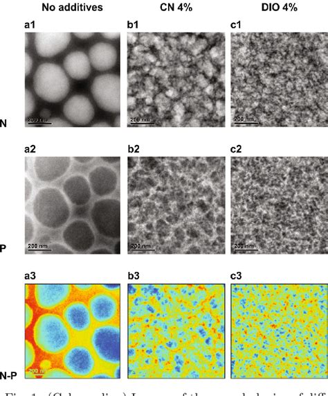 Figure 1 From 3d Reconstruction Modeling Of Bulk Heterojunction Organic Photovoltaic Cells