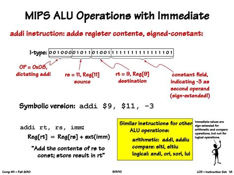 Concocting An Instruction Set Ppt Download