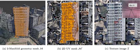 A Textured Mesh In This Paper Consists Of Three Parts A Geometry Mesh Download Scientific