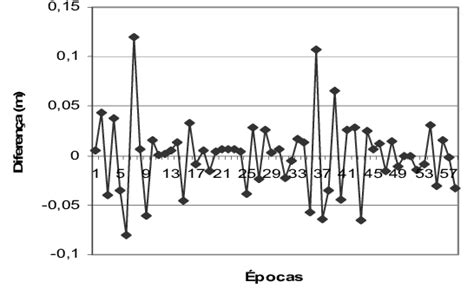 diferenças em e trecho 2 kalman download scientific diagram