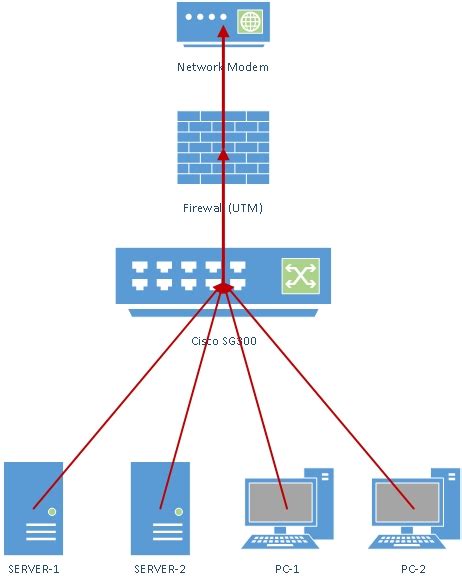Solved Reserve Ip Addresses With Cisco Sg300 Cisco Community