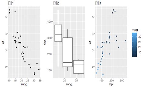 Ggplot2 图形排版:patchwork 包复杂排版 Csdn博客 Ggplot2 图形排版:patchwork 包复杂排版 Csdn博客