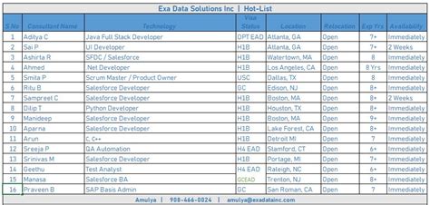 Sfdc Sfdcdeveloper Sfdcadmin Salesforce Salesforceadmin Salesforcedeveloper