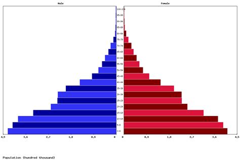 Live Eritrea Population Clock 2018 Polulation Of Eritrea Today