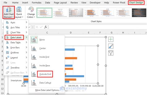 How To Make A Bar Graph Comparing Two Sets Of Data In Excel