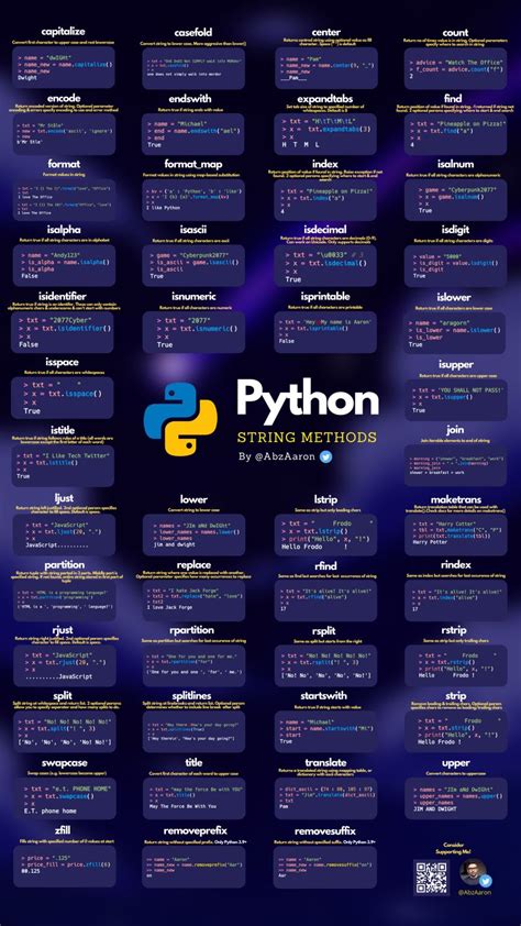aaron wright on linkedin programming python datascience