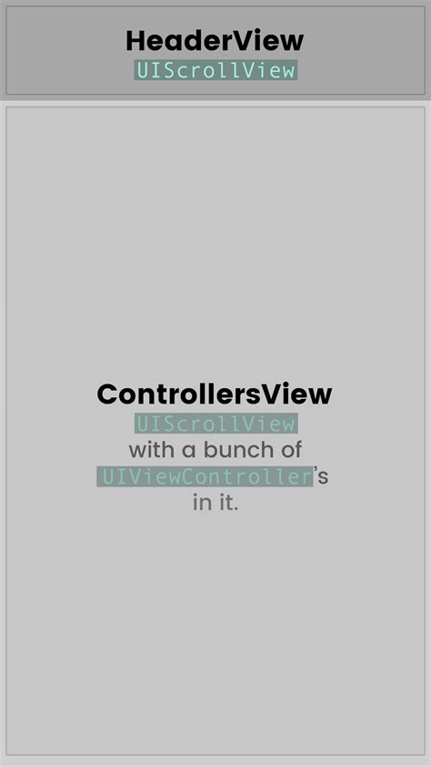 Ios Is It Fine To Nest A Uiviewcontroller Within Another Without