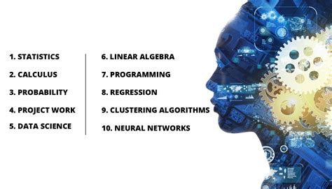 Top 10 Essential Conditions For Deep Learning Techno Station