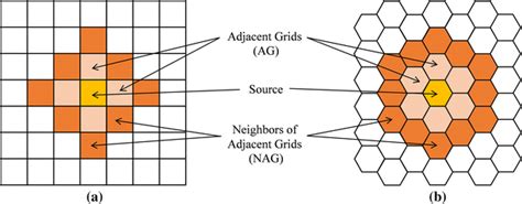 example of two level neighbor sharing scheme a tgaf b tgaf hex download scientific diagram