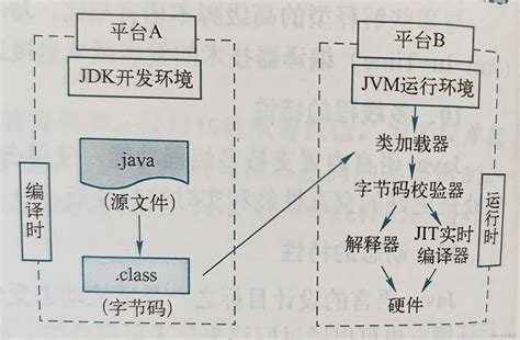 Java语言程序设计如果订餐人数大于10优惠30否则优惠20如果人数或星期输入错误提示出错信息。 Csdn博客 Java语言程序设计如果订餐人数大于10优惠30否则优惠20如果人数或星期输入错误提示出错信息。 Csdn博客