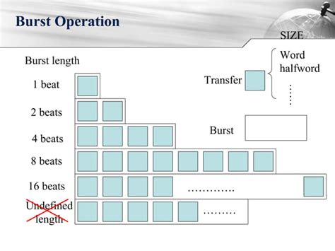 Axi Protocol Odp Computer Networking Computing Axi Protocol Odp Computer Networking Computing