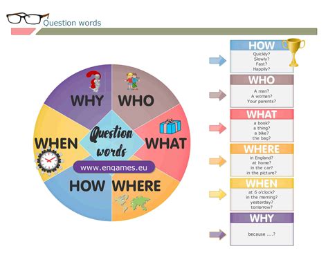 Present Continuous Questions Artofit