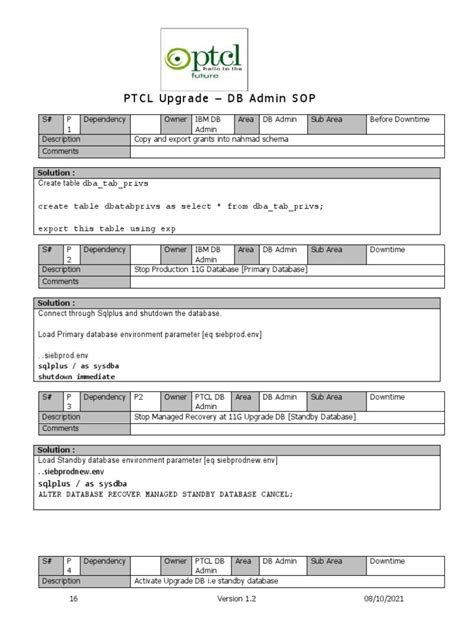 Sop Db Admin Pdf Relational Database Oracle Corporation