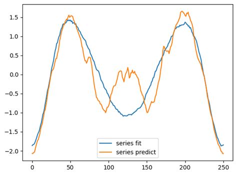 Time Series Similarity Search With Aeon Aeon 1 2 0 Documentation