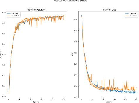 Figure 10 From Deep Recurrent Neural Network Approach With Lstm Structure For Hand Movement