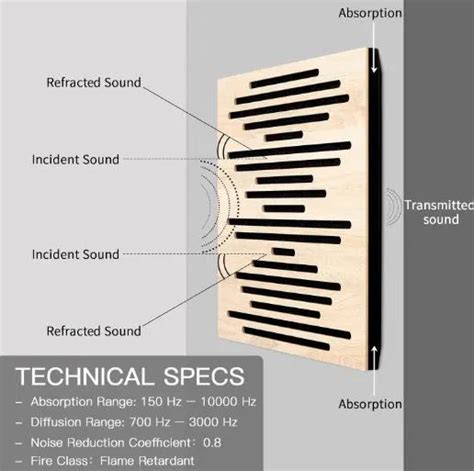 Diffuser Wave Acoustic Panels With Acoustic Foam Self Adhesive For Interior Design Noise