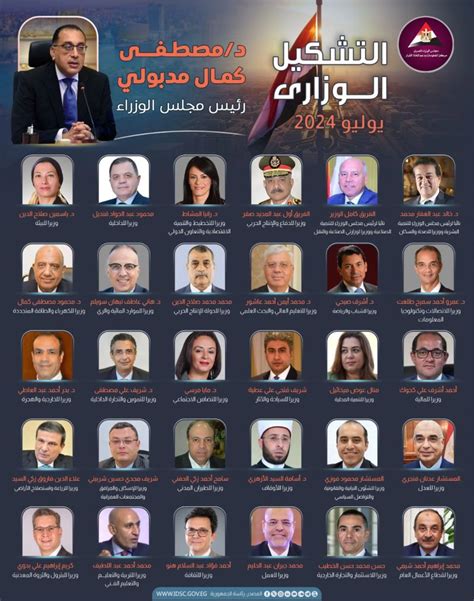 Ahmed Ibrahem Posted On Linkedin