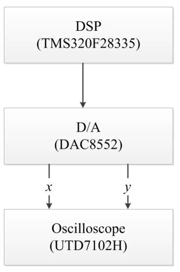 Fractal Fract Special Issue Recent Advances In Fractional Order Neural Networks Theory And