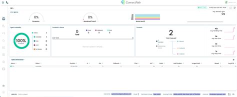 Self Service Routing Profile Management Documentation