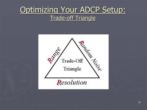 Ppt Adcp Primer Powerpoint Presentation Free Download Id 141632